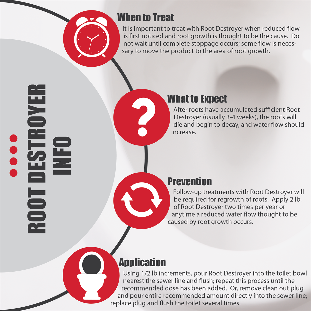 Root Destroyer/Septic and Sewer Treatment | Sanco Industries | Sanco ...