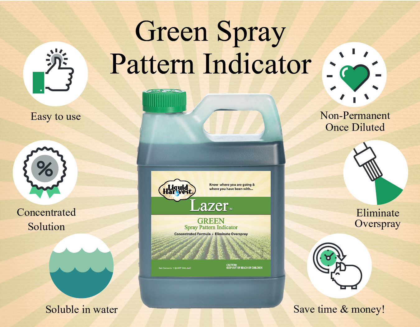 Spray Pattern Indicator: Lazer Green Gallon |Sanco Industries | Sanco ...