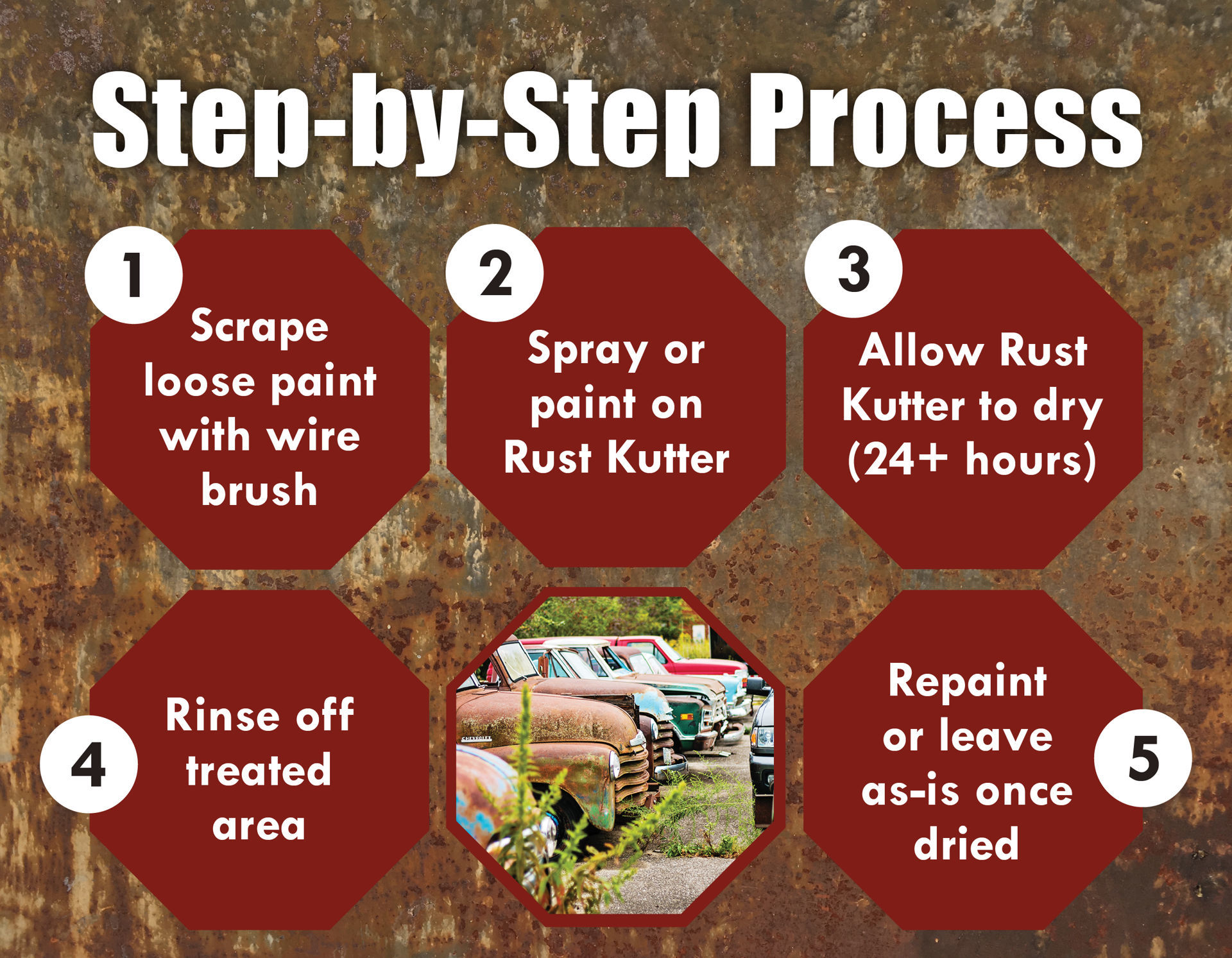 Rust Kutter/Rust Prevention & Control|Sanco Industries | Sanco Industries